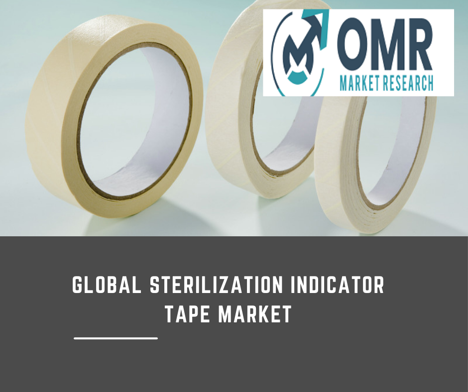Global Sterilization Indicator Tape Market Size, Share, Trends, Growth ...